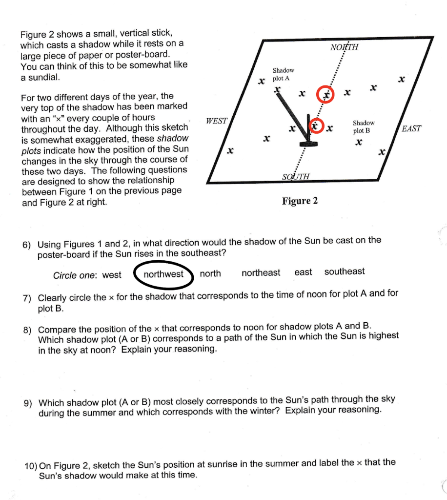 Solved Figure 2 shows a small, vertical stick, which casts a | Chegg.com