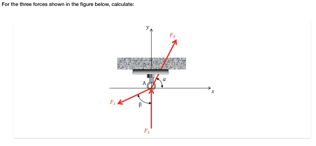 Solved For the three forces shown in the figure below, | Chegg.com