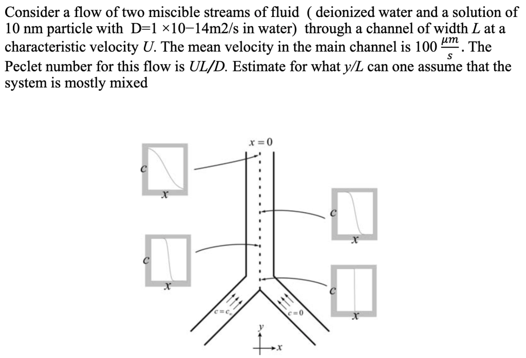 Solved Consider a flow of two miscible streams of fluid ( | Chegg.com