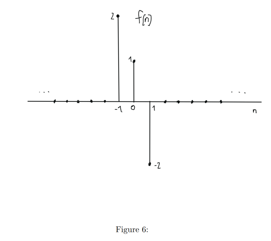 Solved 7. (a) Consider a linear time invariant (LTI) system | Chegg.com