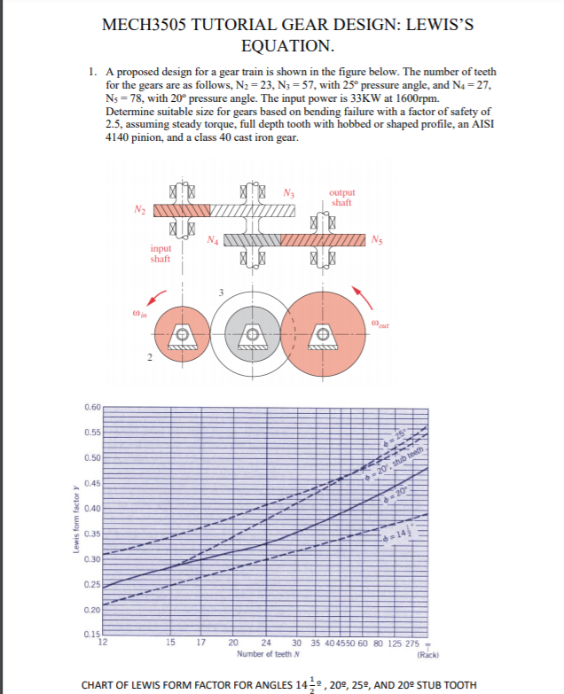 MECH3505 TUTORIAL GEAR DESIGN: LEWIS'S EQUATION. 1. A | Chegg.com