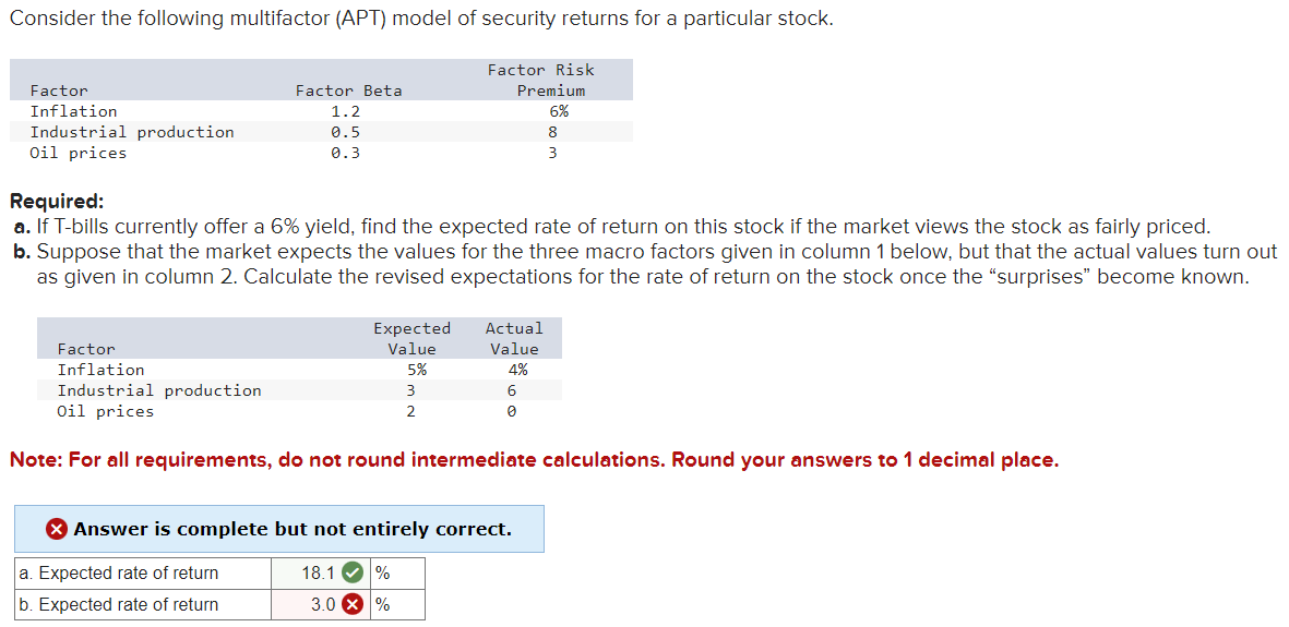 Solved Consider the following multifactor (APT) model of | Chegg.com