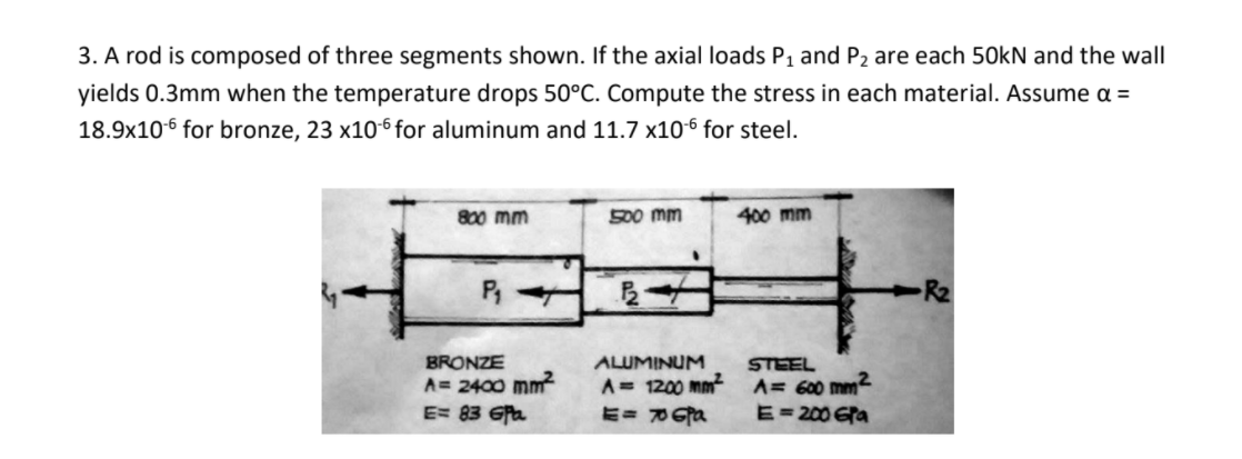 Solved 3. A rod is composed of three segments shown. If the | Chegg.com