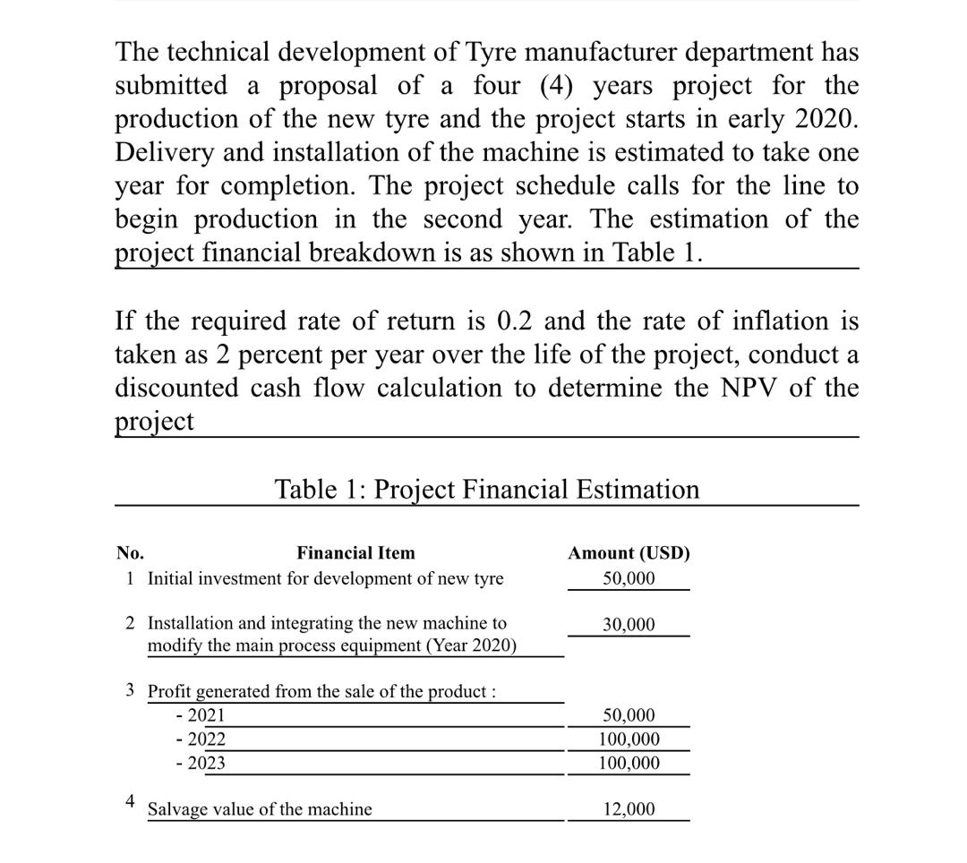 The technical development of Tyre manufacturer | Chegg.com