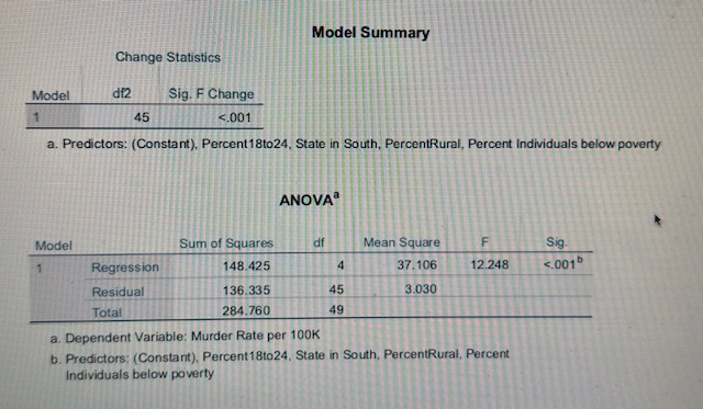 Solved First, let's construct a scatterplot matrix to give | Chegg.com