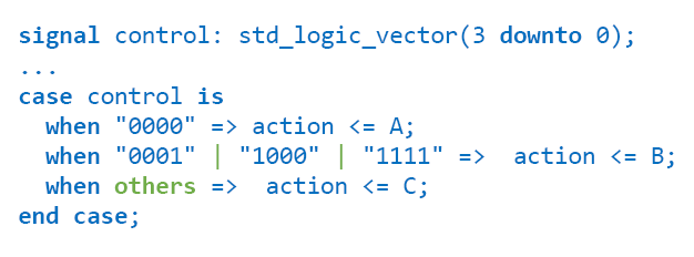 Solved signal control: std_logic_vector(3 downto 0); case | Chegg.com
