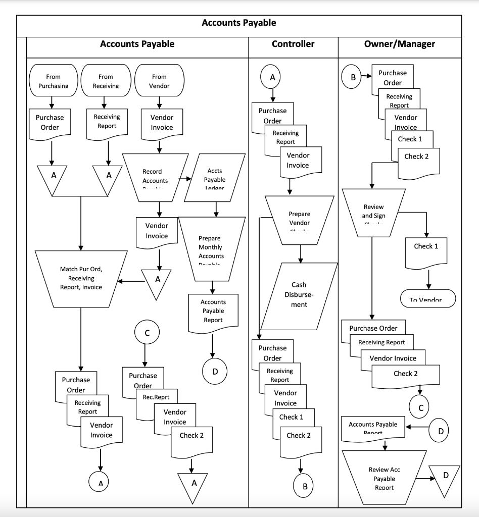 Solved Accounting information system please explain more | Chegg.com