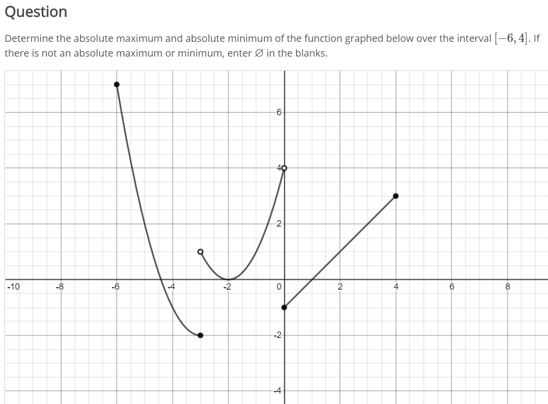 Solved Question Determine the absolute maximum and absolute | Chegg.com