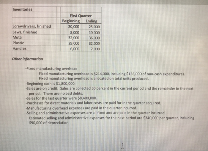 Solved Prepare a manufacturing cost budget, budgeted income | Chegg.com