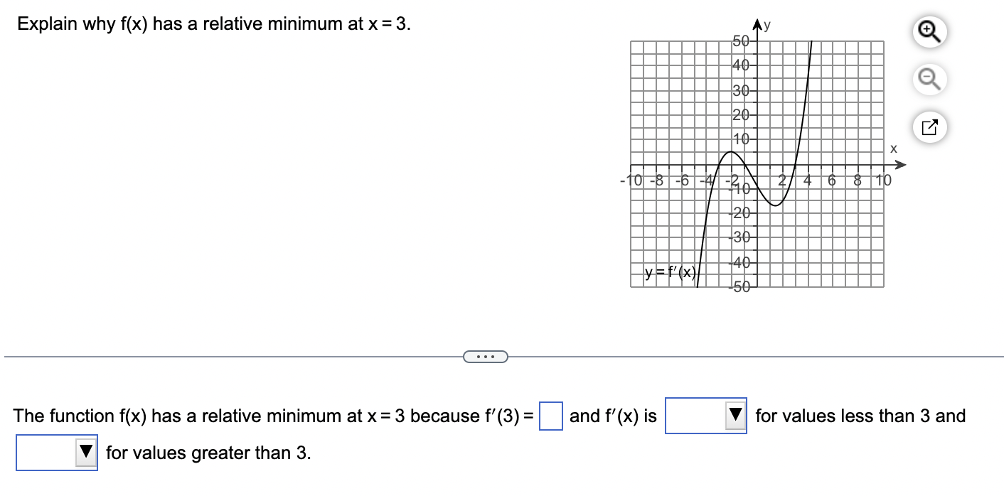 Solved Explain why f(x) has a relative minimum at x=3. The | Chegg.com