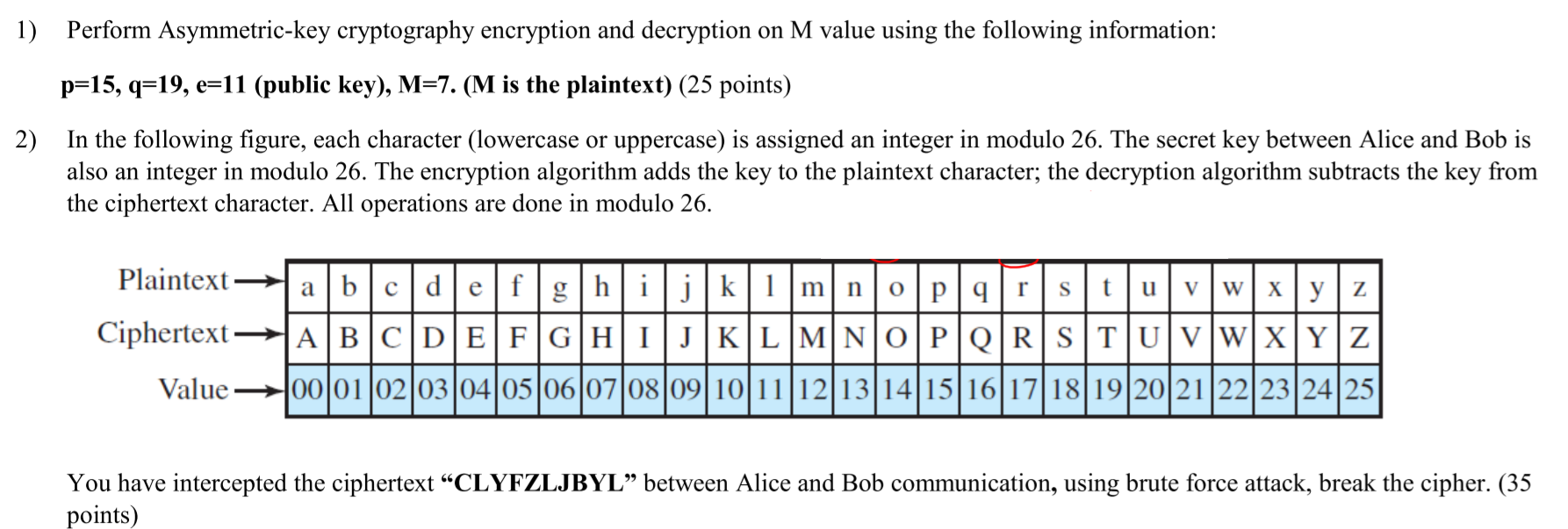 Solved 1) Perform Asymmetric-key cryptography encryption and | Chegg.com