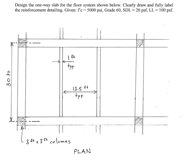 Solved Design the one-way slab for the floor system shown | Chegg.com