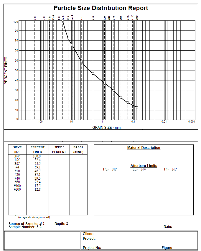 Solved Select either Packet "A" or Packet "B" and classify | Chegg.com