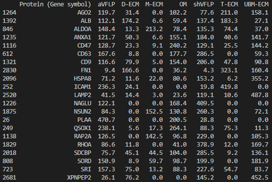 Solved Which Python statistical methods can be applied to | Chegg.com