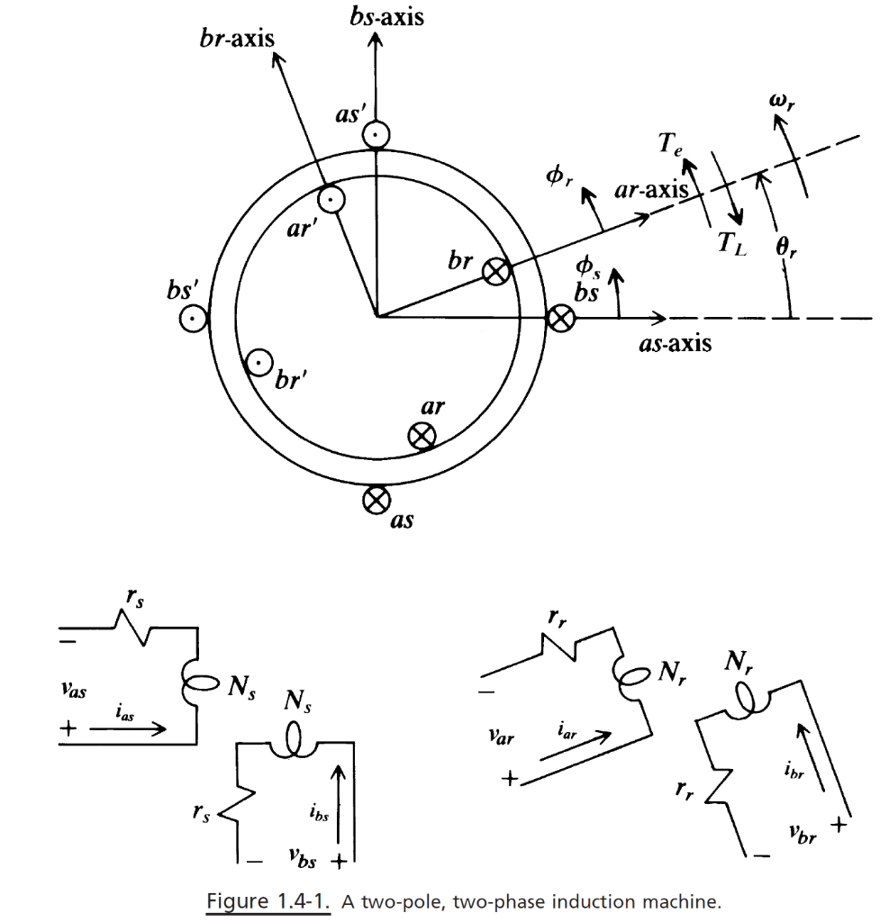 An elementary two-pole, two-phase, symmetrical | Chegg.com