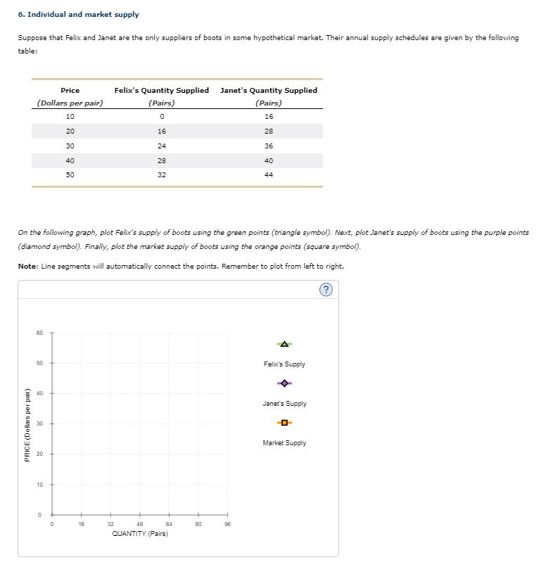 Solved Individual and market supplySuppose that Felix and | Chegg.com Solved Individual and market supplySuppose that Felix and | Chegg.com