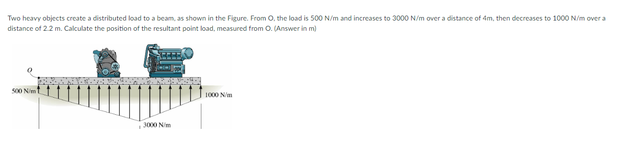 Solved Two heavy objects create a distributed load to | Chegg.com