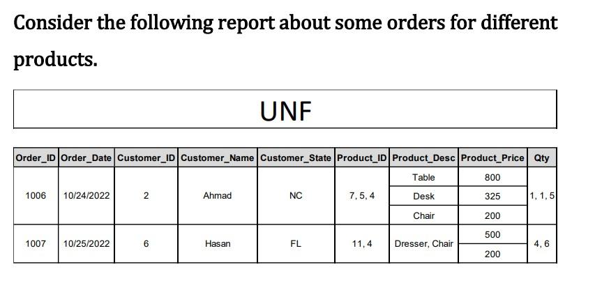 Solved Consider the following report about some orders for | Chegg.com