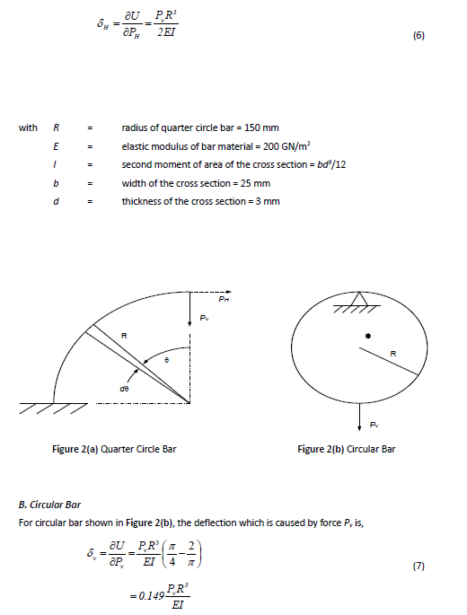 Solved 2.0 OBJECTIVE To validate the formula of deflection | Chegg.com