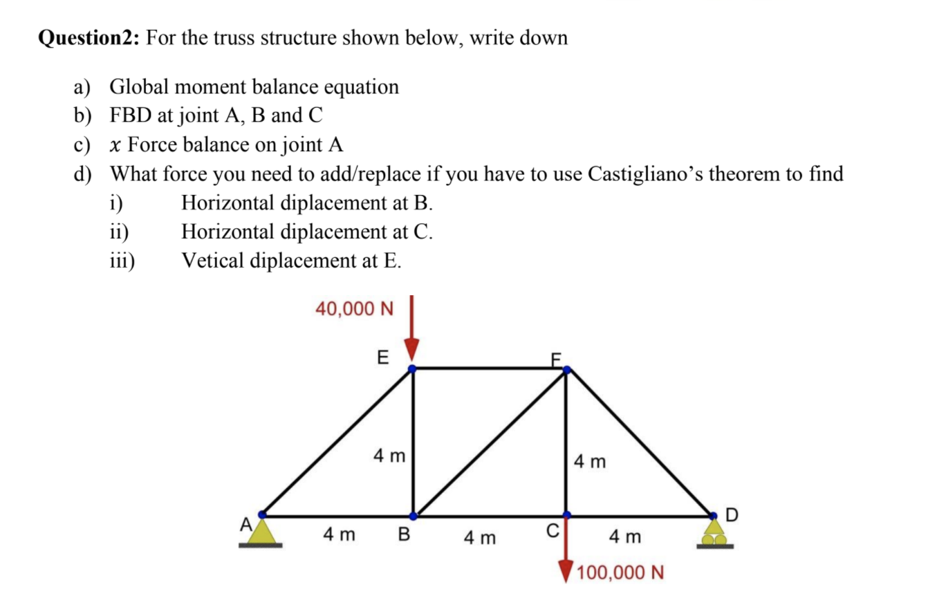 Solved Question2: For the truss structure shown below, write | Chegg.com