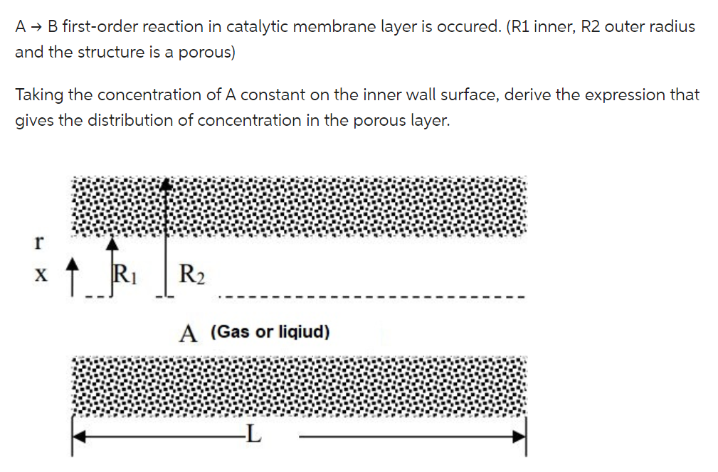 Solved A→B first-order reaction in catalytic membrane layer | Chegg.com