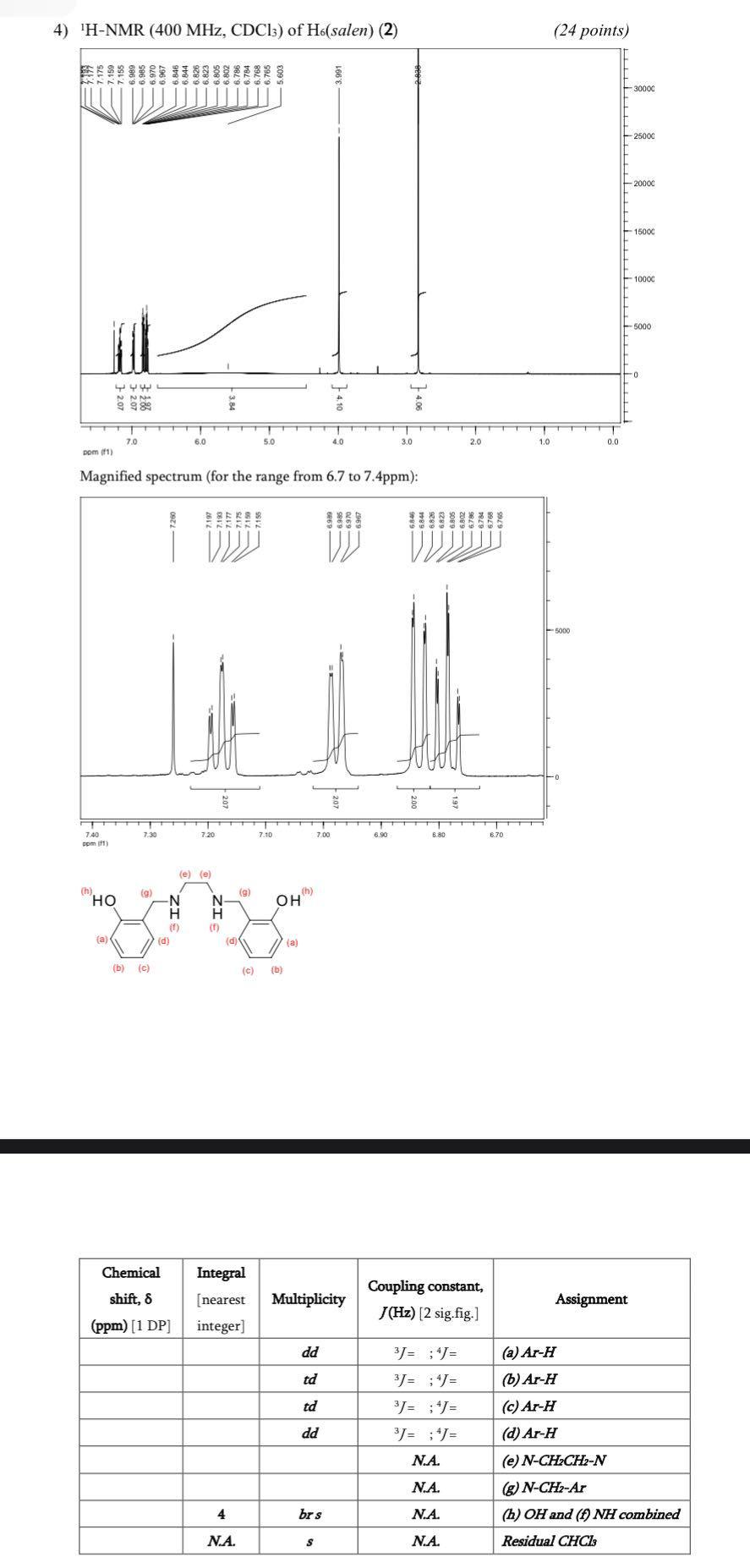 4) 1H−NMR(400MHz.CDCl3) of H6(salen) (2) Magnified | Chegg.com