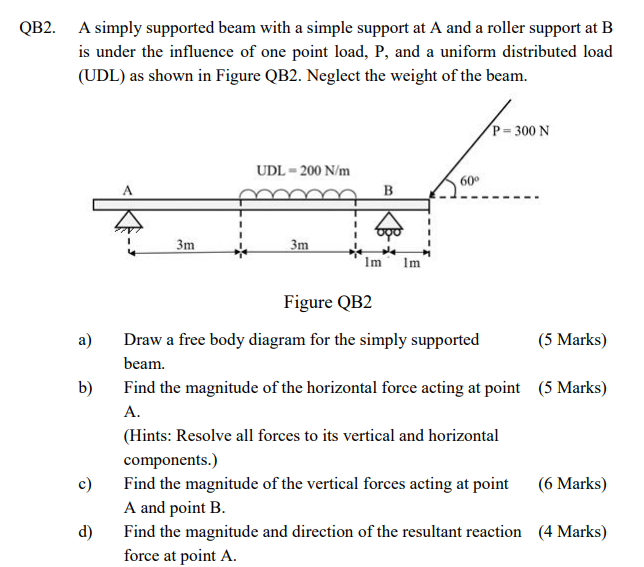 Solved QB2. A simply supported beam with a simple support at | Chegg.com