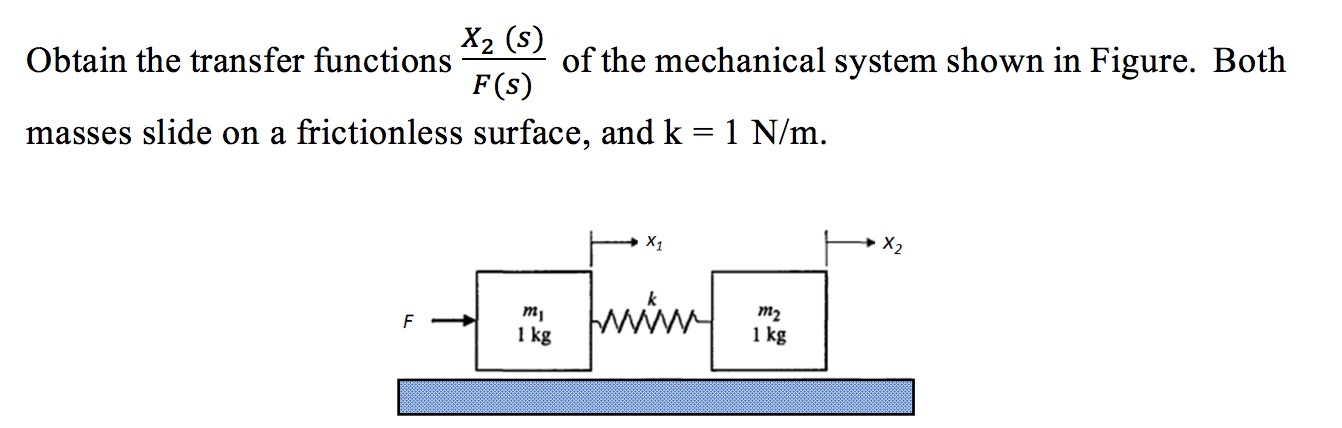 Solved Obtain the transfer functions 20 of the mechanical | Chegg.com