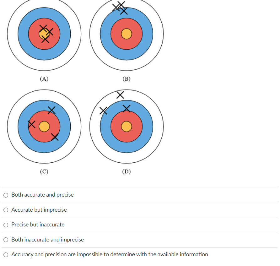 Solved (A) (B) Х (C) (D) Both accurate and precise O | Chegg.com