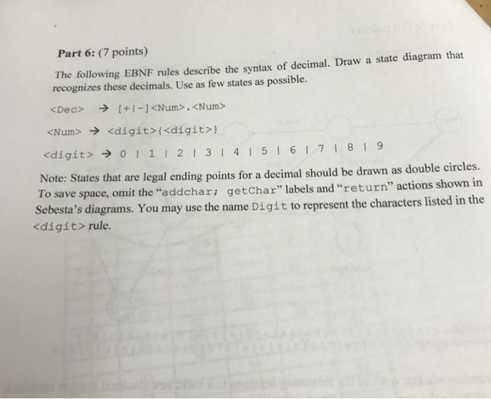Solved Part 6: (7 points) The following EBNF rules describe | Chegg.com