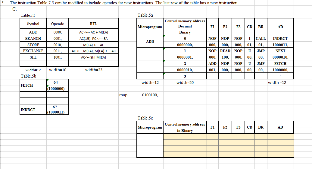 Solved 5- The instruction Table. 7.5 can be modified to | Chegg.com