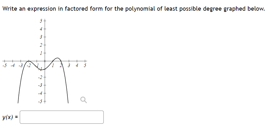 Solved Write an expression in factored form for the | Chegg.com