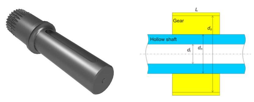 Shaft Hub connection A gear with the pitch diameter | Chegg.com