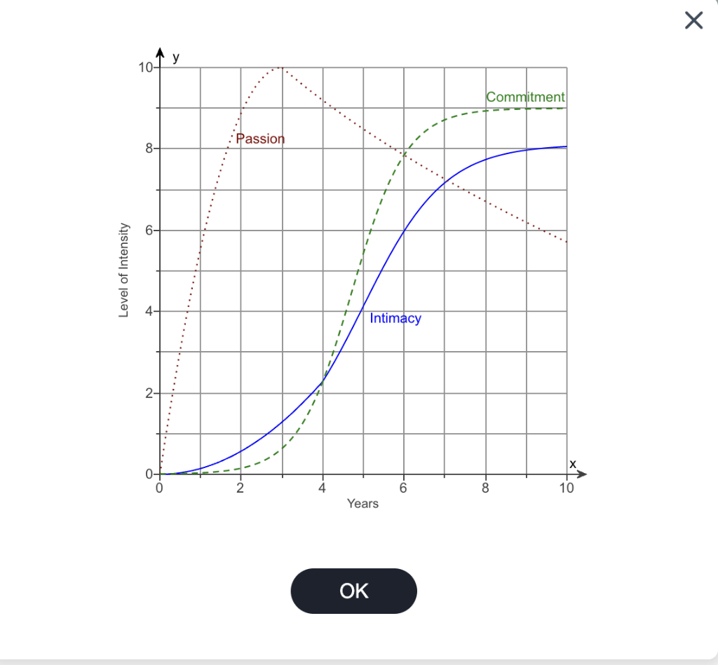 Solved The graph to the right shows that the three | Chegg.com
