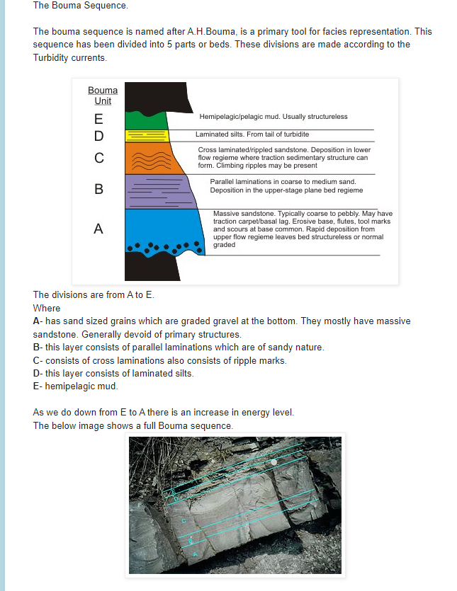 Solved Bouma Deposits are formed when huge underwater | Chegg.com