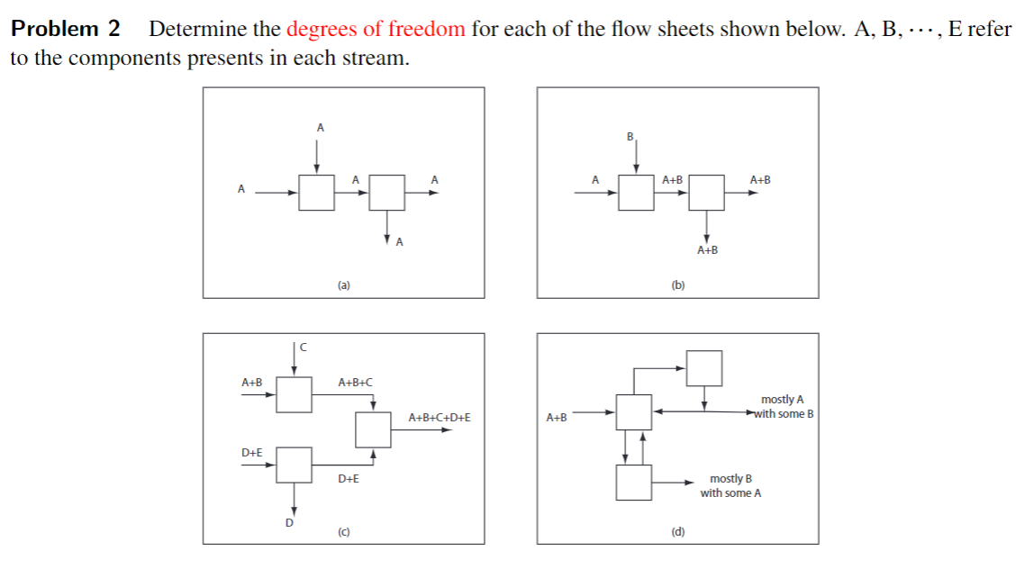 Solved Problem 2 Determine the degrees of freedom for each | Chegg.com