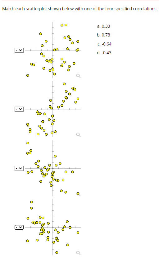 Solved Match each scatterplot shown below with one of the | Chegg.com