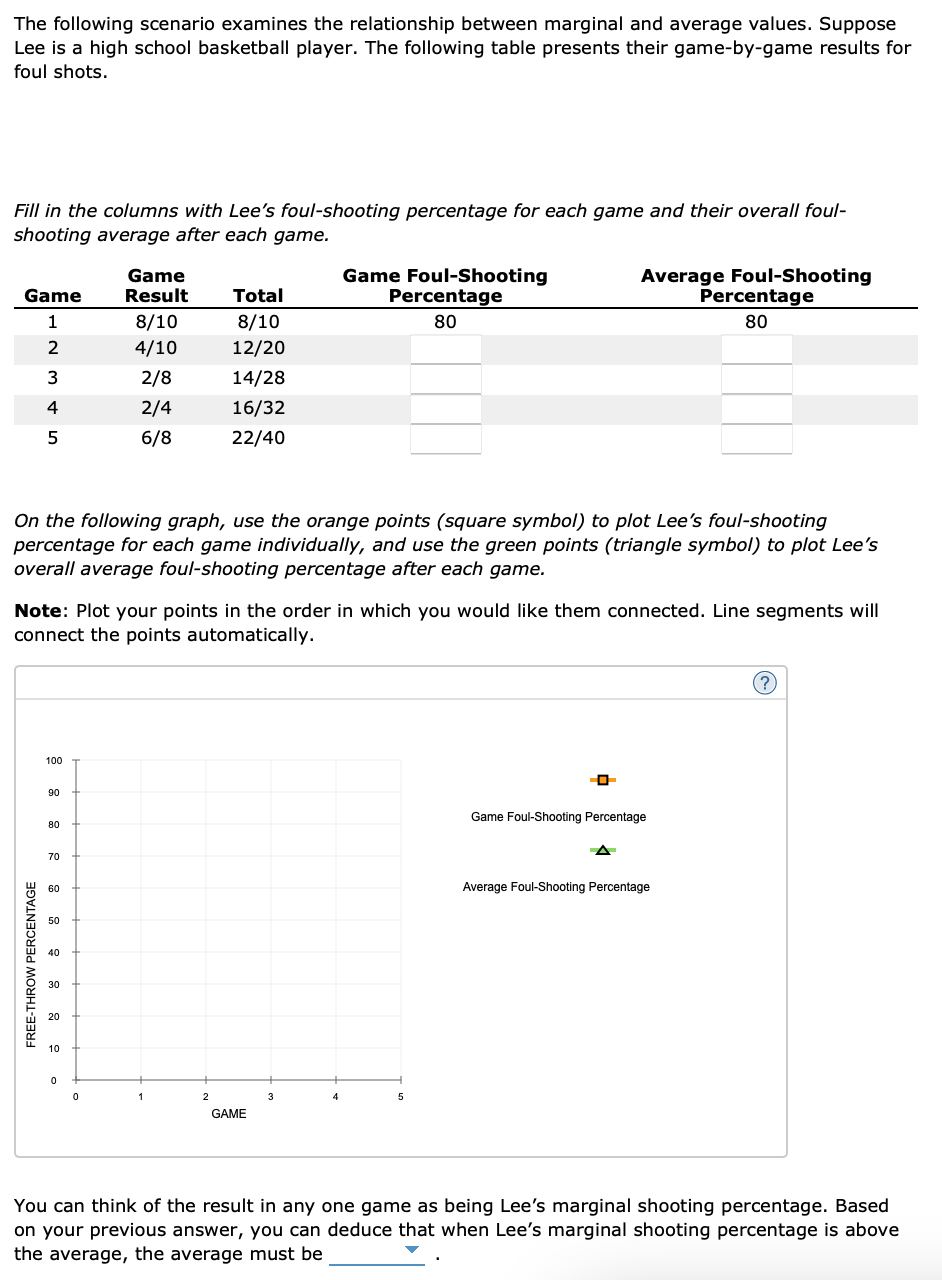 The following scenario examines the relationship | Chegg.com