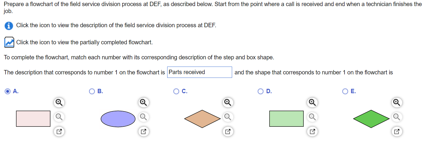 Solved Prepare a flowchart of the field service division | Chegg.com