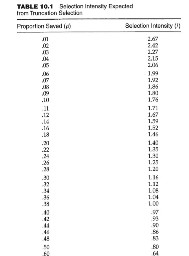 Youre Performing Phenotypic Truncation Selection On