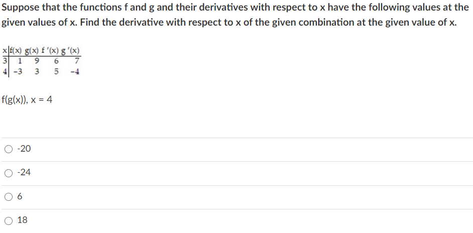 Solved Suppose that the functions fand g and their | Chegg.com