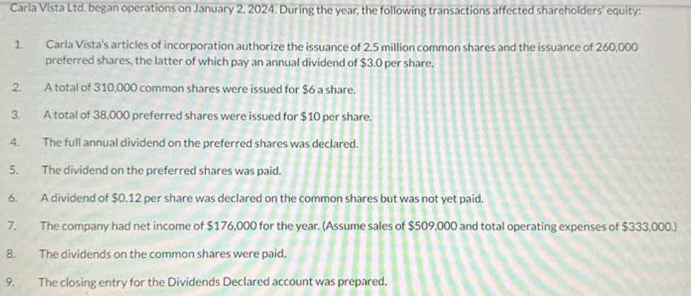 Solved Carla Vista Ltd. began operations on January 2, 2024. | Chegg.com
