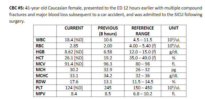 Solved SECTION 1: CBC Testing For each example, note which | Chegg.com