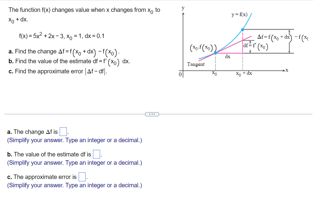 Solved The function f(x) changes value when x changes from | Chegg.com