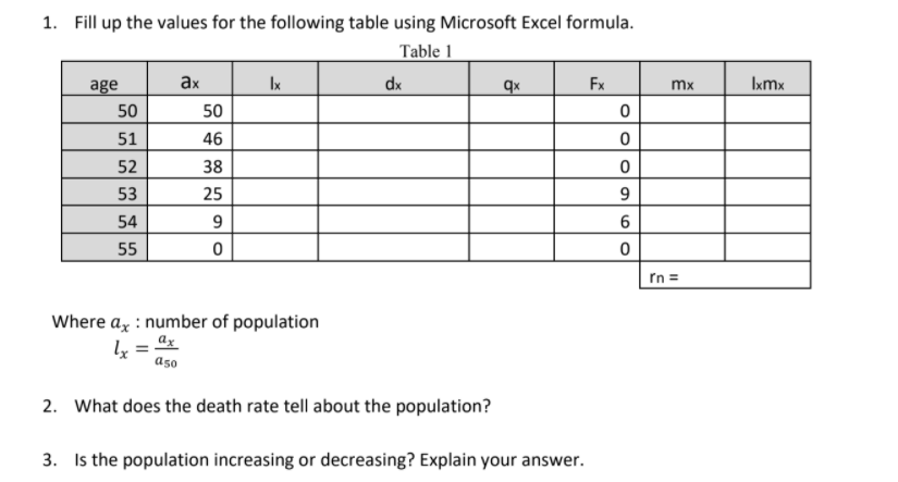 Solved mx Ixmx 1. Fill up the values for the following table | Chegg.com