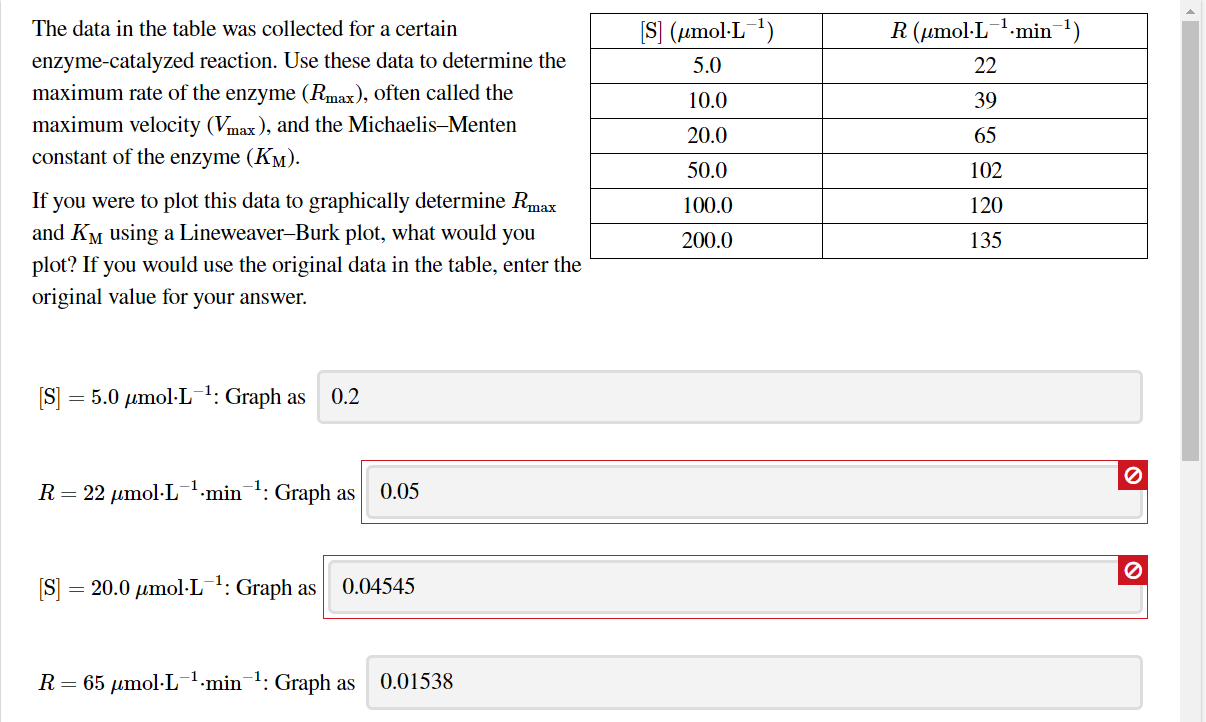 Solved R (umol-L-min-1) 22 The data in the table was | Chegg.com