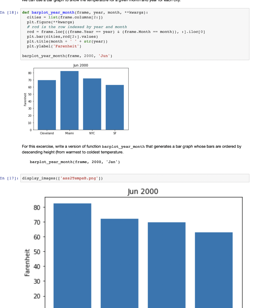 In [18]: def barplot_year_month (frame, year, month, | Chegg.com