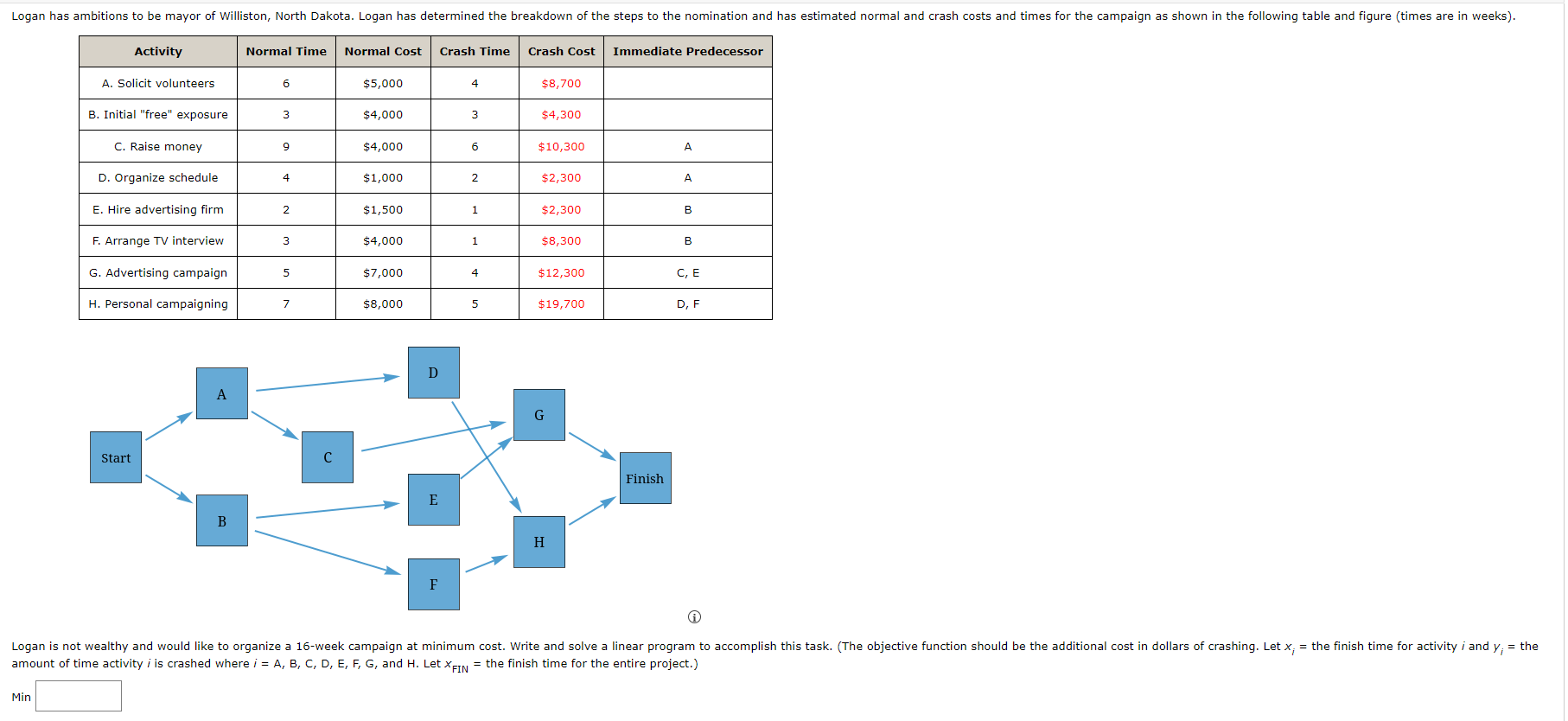 Solved ount of time activity i is crashed where | Chegg.com
