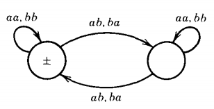 Solved Subject: Theory Of Automata Question: Convert the | Chegg.com