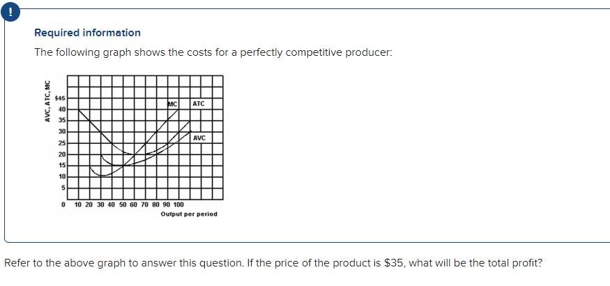 Solved ! Required information The following graph shows the | Chegg.com